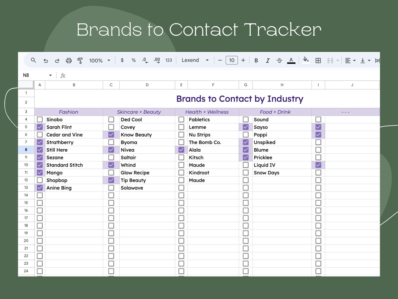 Influencer Partnership Tracker, Outreach Tracker, PR Tracker, Template ...