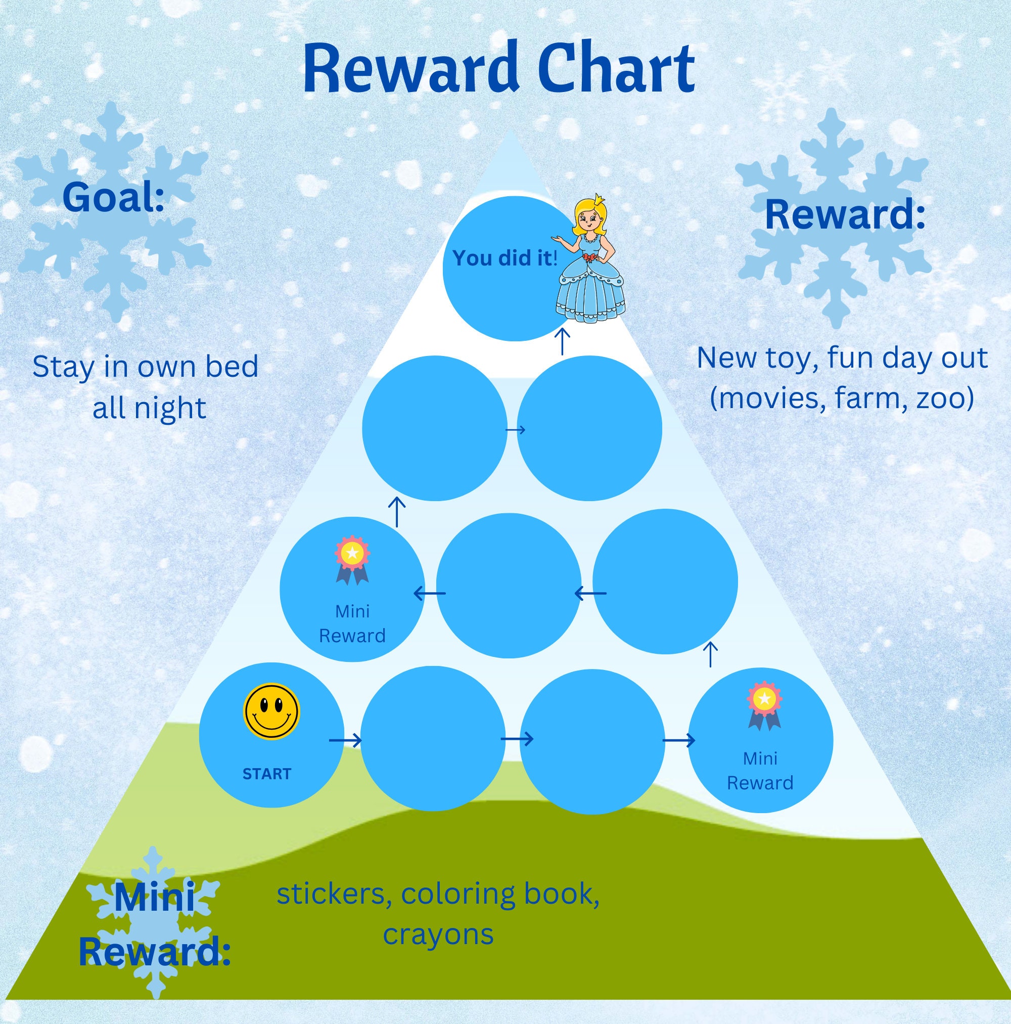Elsa Reward Chart, Kids Potty Training, Positive Behavior ...