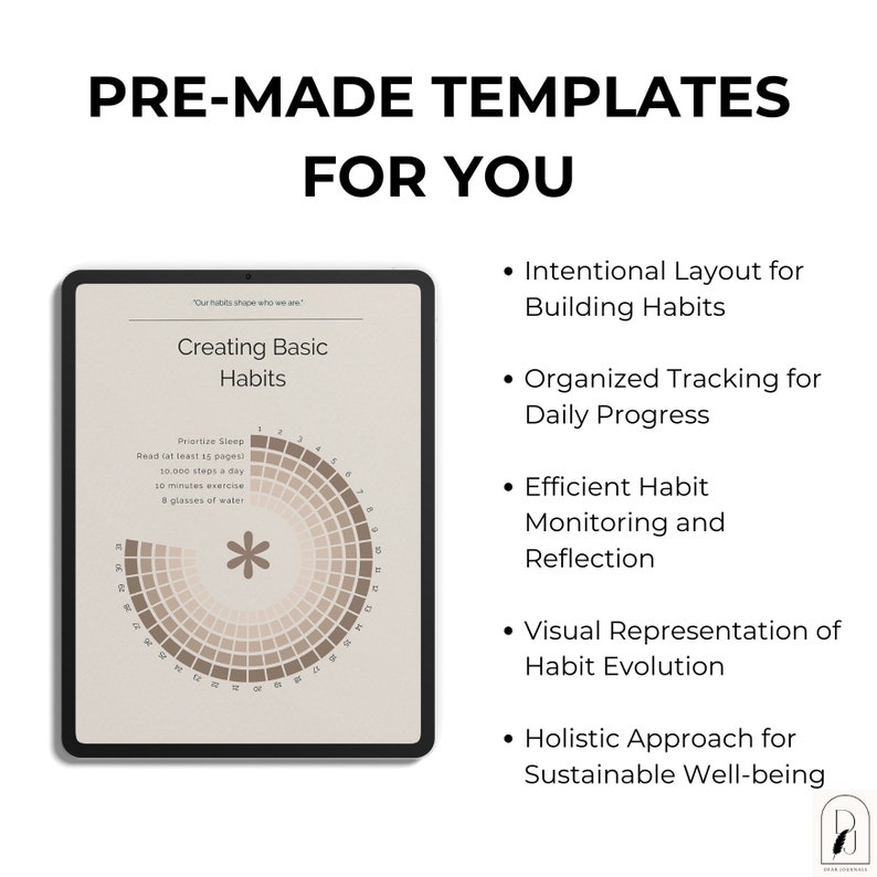 Canva Habit Tracker Template | Editable Routine Builder Planner ...