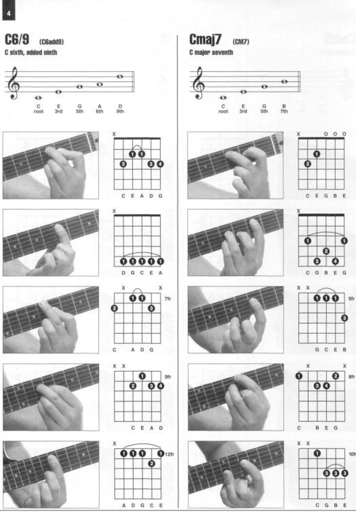 Guitar Chord Picture Encyclopedia Digital Sheet Music Song for ...