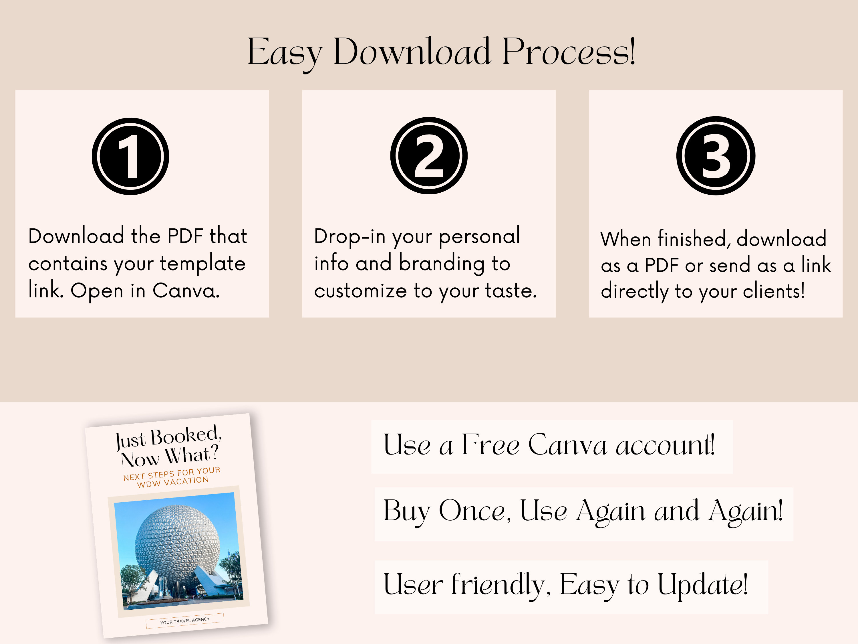 Just Booked! What Now? A WDW Next Steps Guide and Template for Travel ...