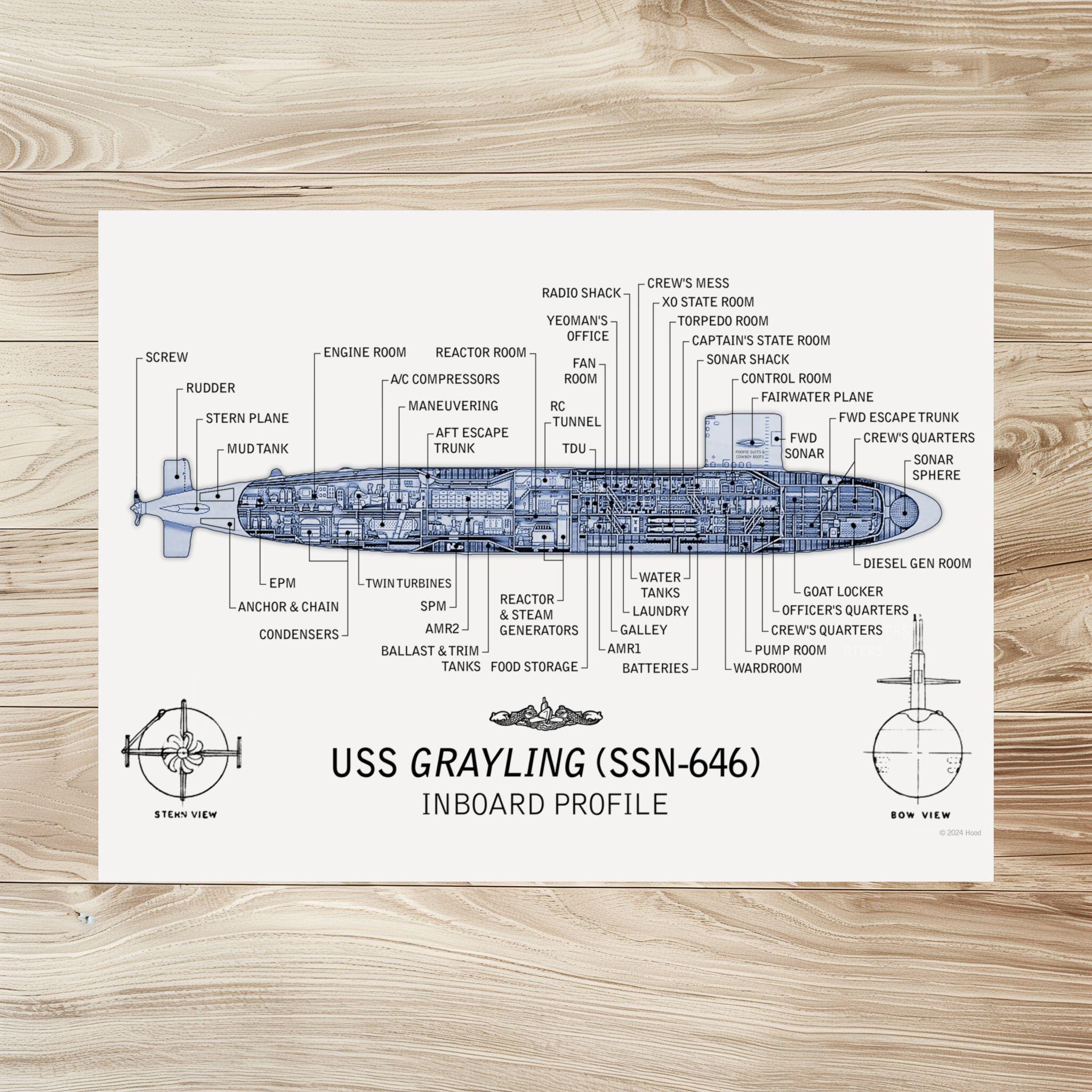 USS Grayling Vintage Submarine Poster | Archival Quality Print ...