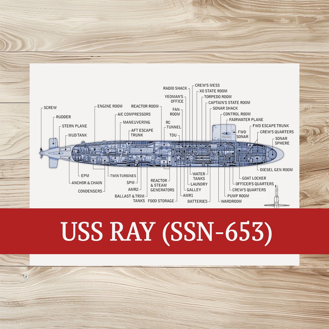 USS Ray Vintage Submarine Poster | Archival Quality Print | Nautical ...
