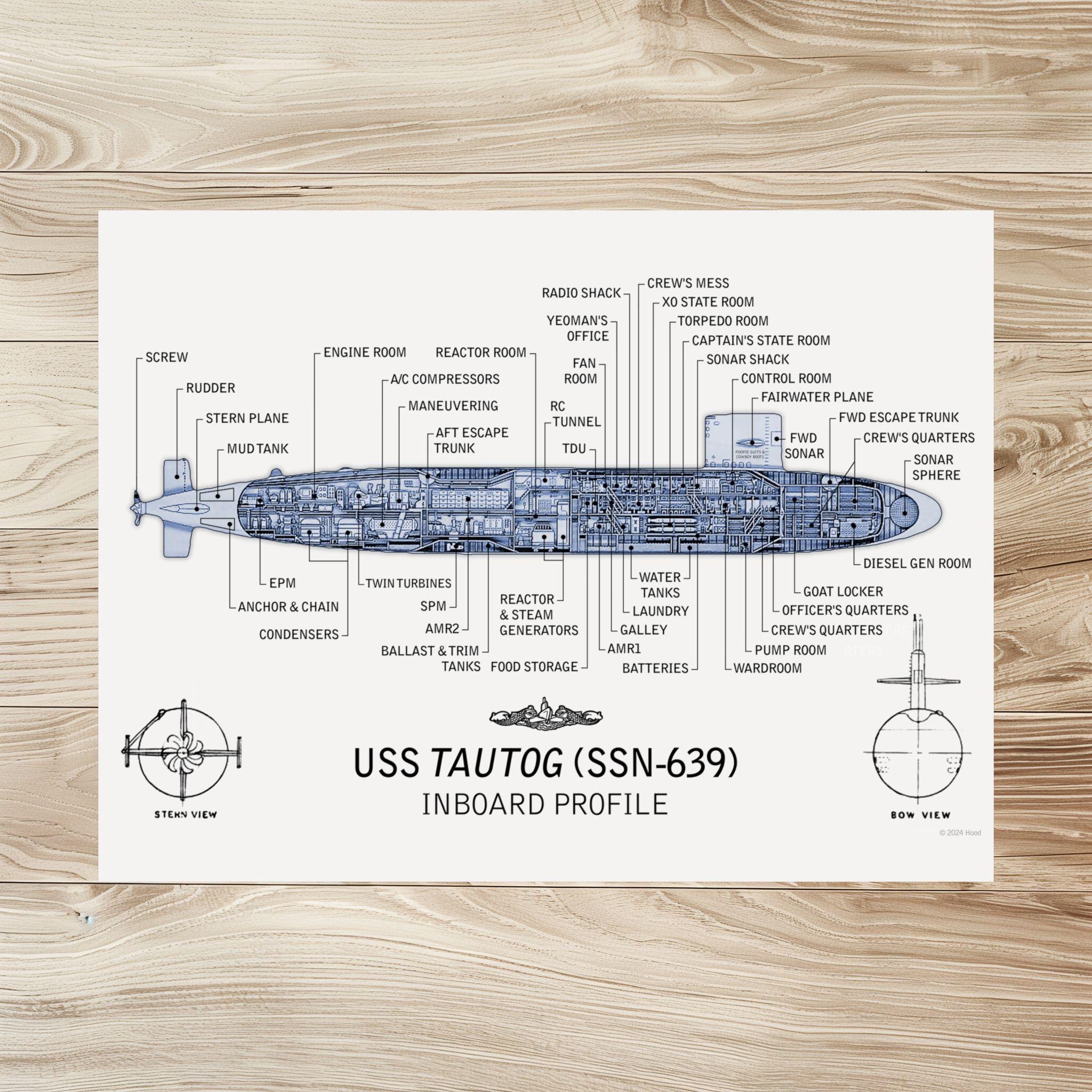 USS Tautog Vintage Submarine Poster | Archival Quality Print | Nautical ...