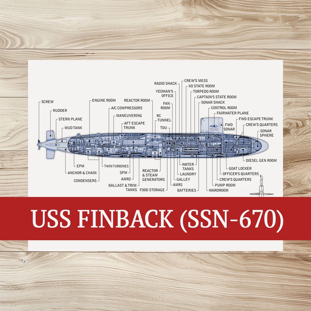 USS Finback Vintage Submarine Poster | Archival Quality Print ...
