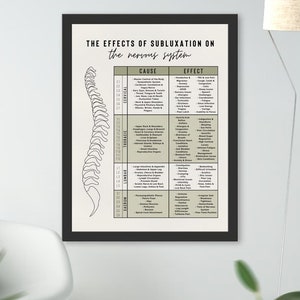 Effects of Subluxation - Nerve Chart - Nervous System Educational ...