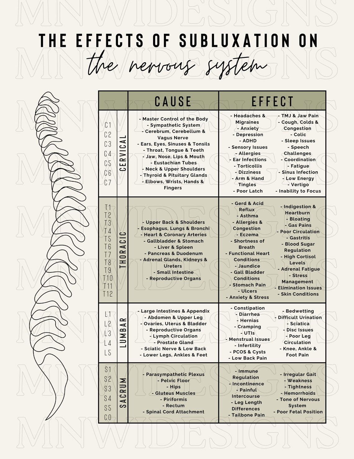Effects of Subluxation - Nerve Chart - Nervous System Educational Print ...