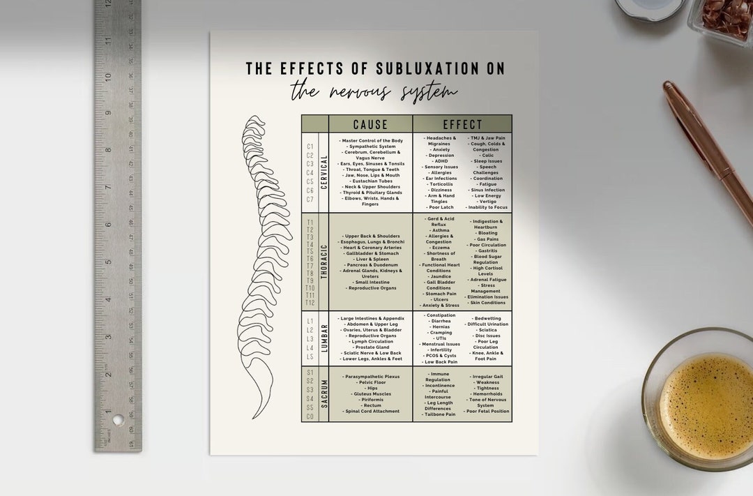 Effects of Subluxation - Nerve Chart - Nervous System Educational Print ...