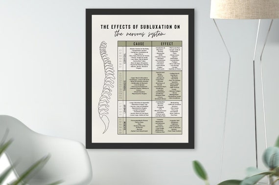 Spinal Nerve Chart With Effects Of Vertebral Subluxations