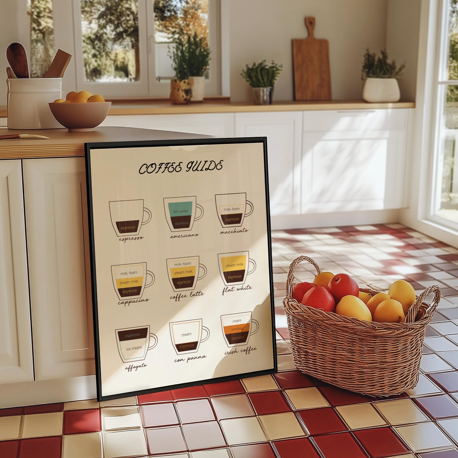 Coffee Guide Poster - Minimalist Art for Kitchens, Coffee Bars, and ...