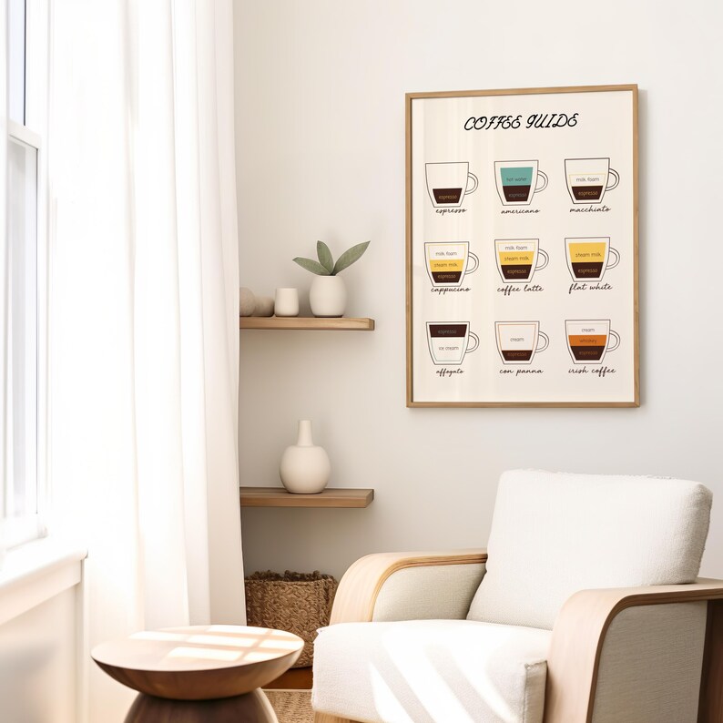 Coffee Guide Poster - Minimalist Art for Kitchens, Coffee Bars, and ...