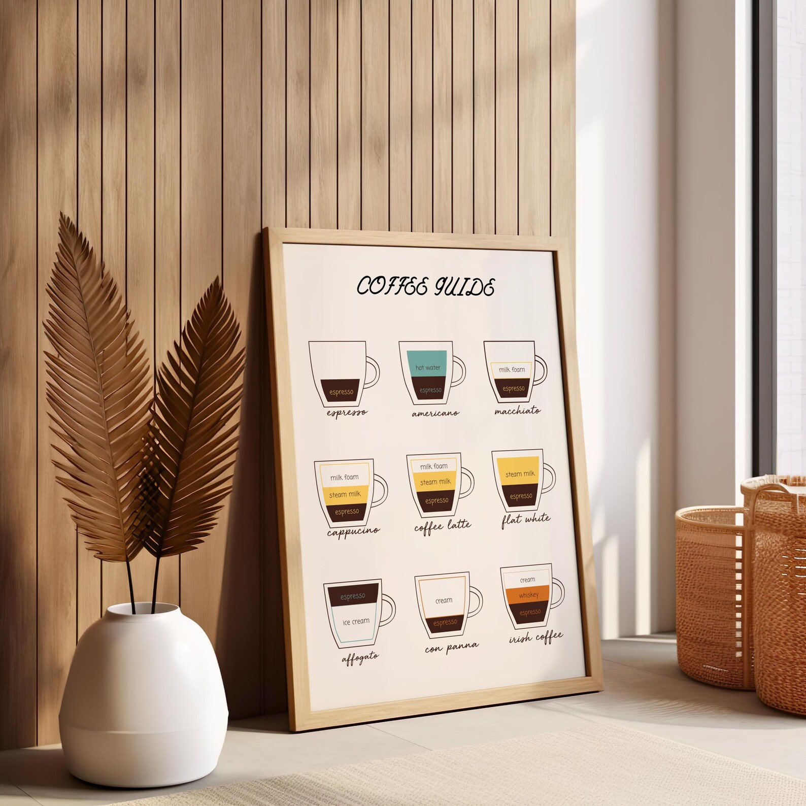 Coffee Guide Poster - Minimalist Art for Kitchens, Coffee Bars, and ...