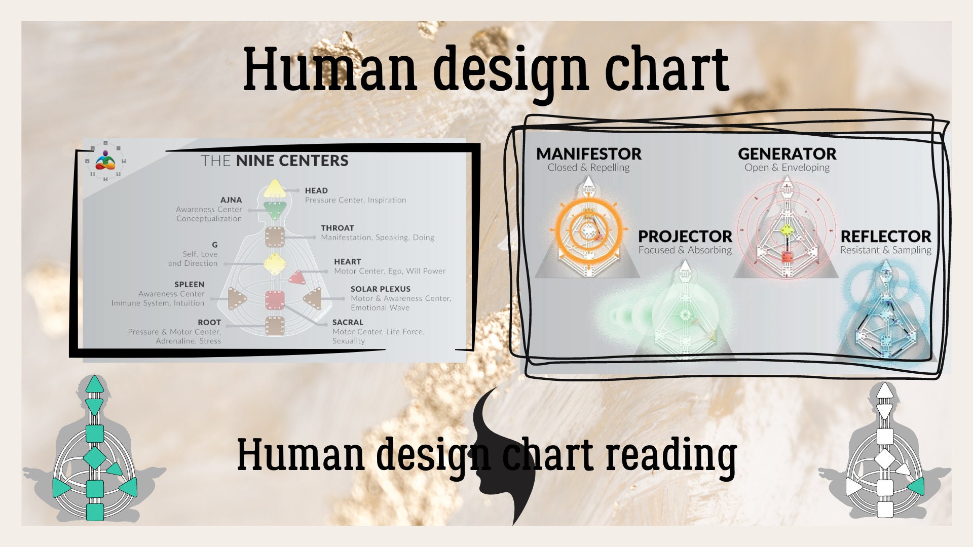 Human Design Chart Analysis - Etsy