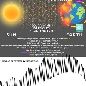 Aurora Borealis Northern Lights Printable Activity Worksheet PDF and ...