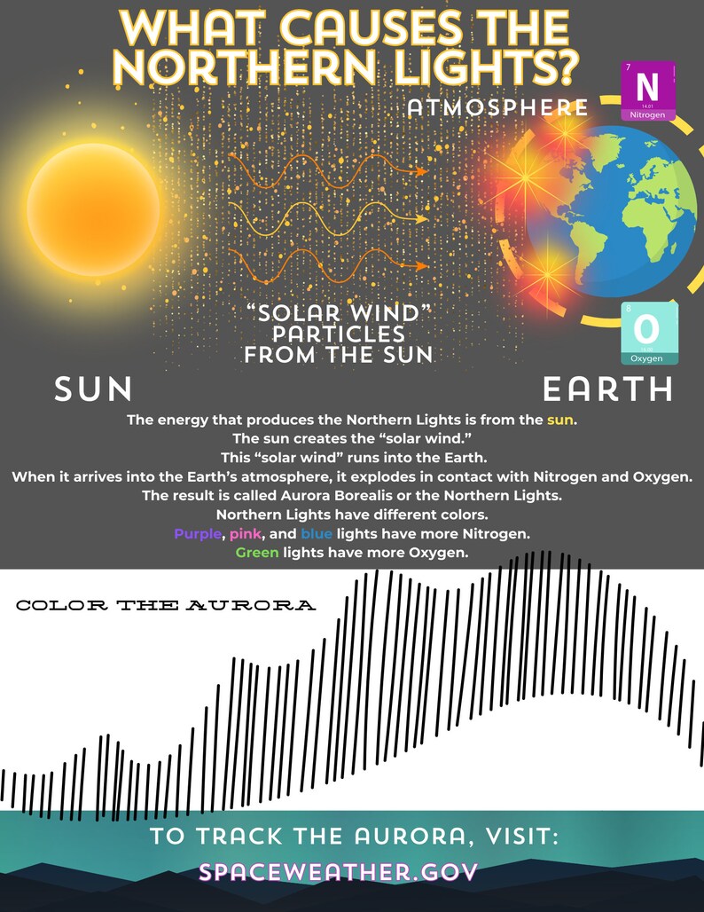 Aurora Borealis Northern Lights Printable Activity Worksheet PDF and ...
