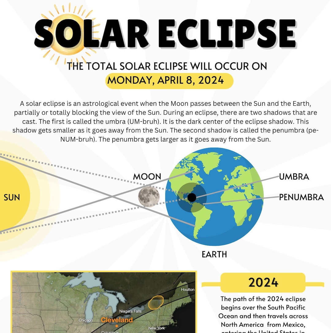 Solar Eclipse Printable 3 Page Worksheet for Total Eclipse on April 8 ...