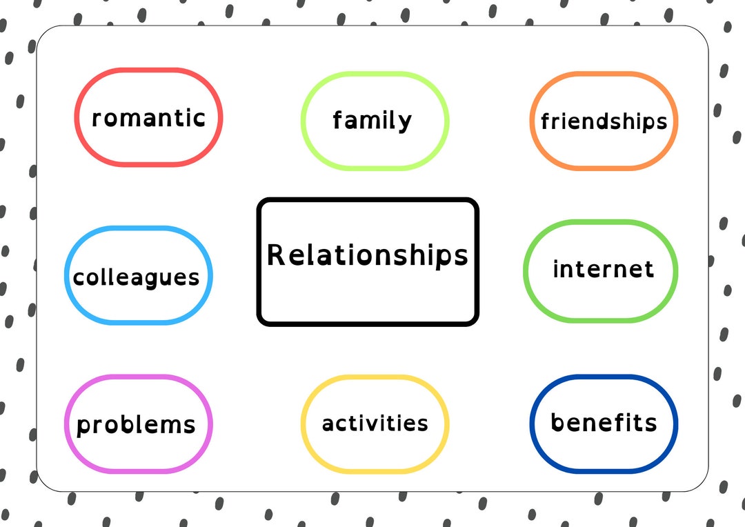 Mind Maps Speaking and Writing Prompts - Etsy