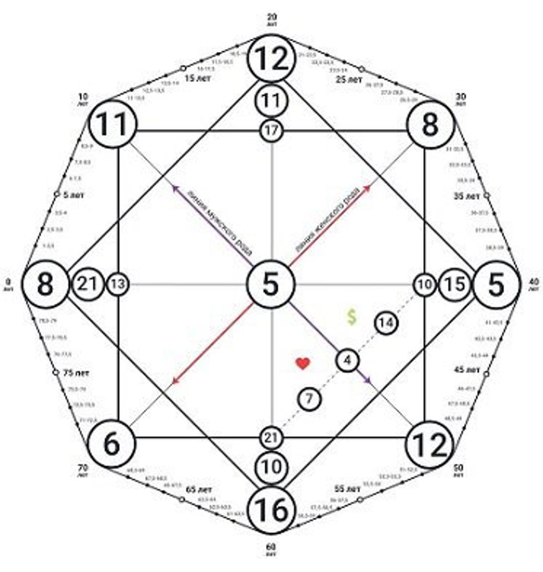 Soul Matrix, Tarot, Rune Magic, Wax Castings, Removal of Negativity ...