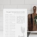 Sourdough Dough Temperature Chart – Bulk Fermentation Guide (printable ...
