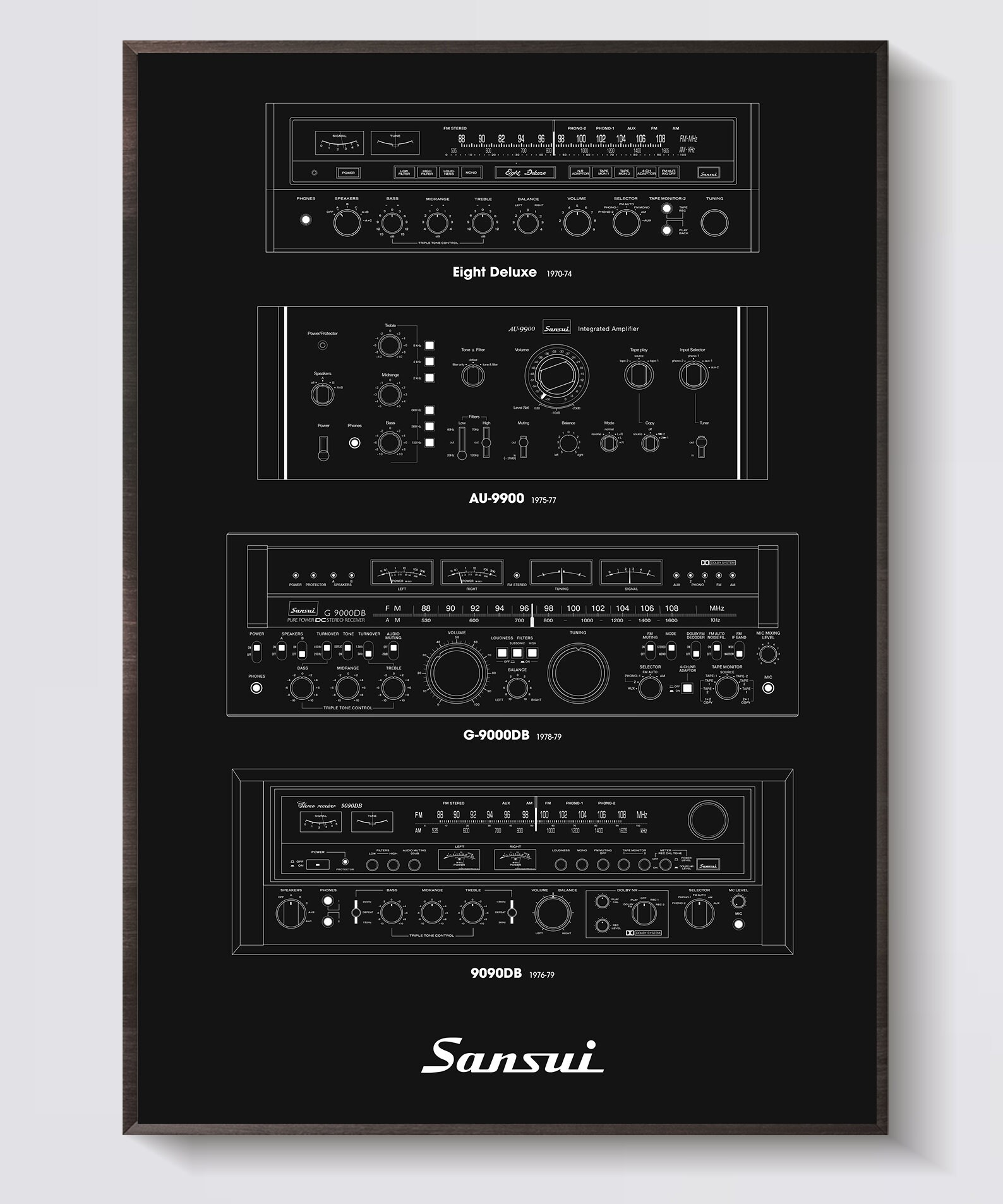 Sansui Lineup Era Vintage Audio Poster, Vintage 70s Poster, Vintage ...