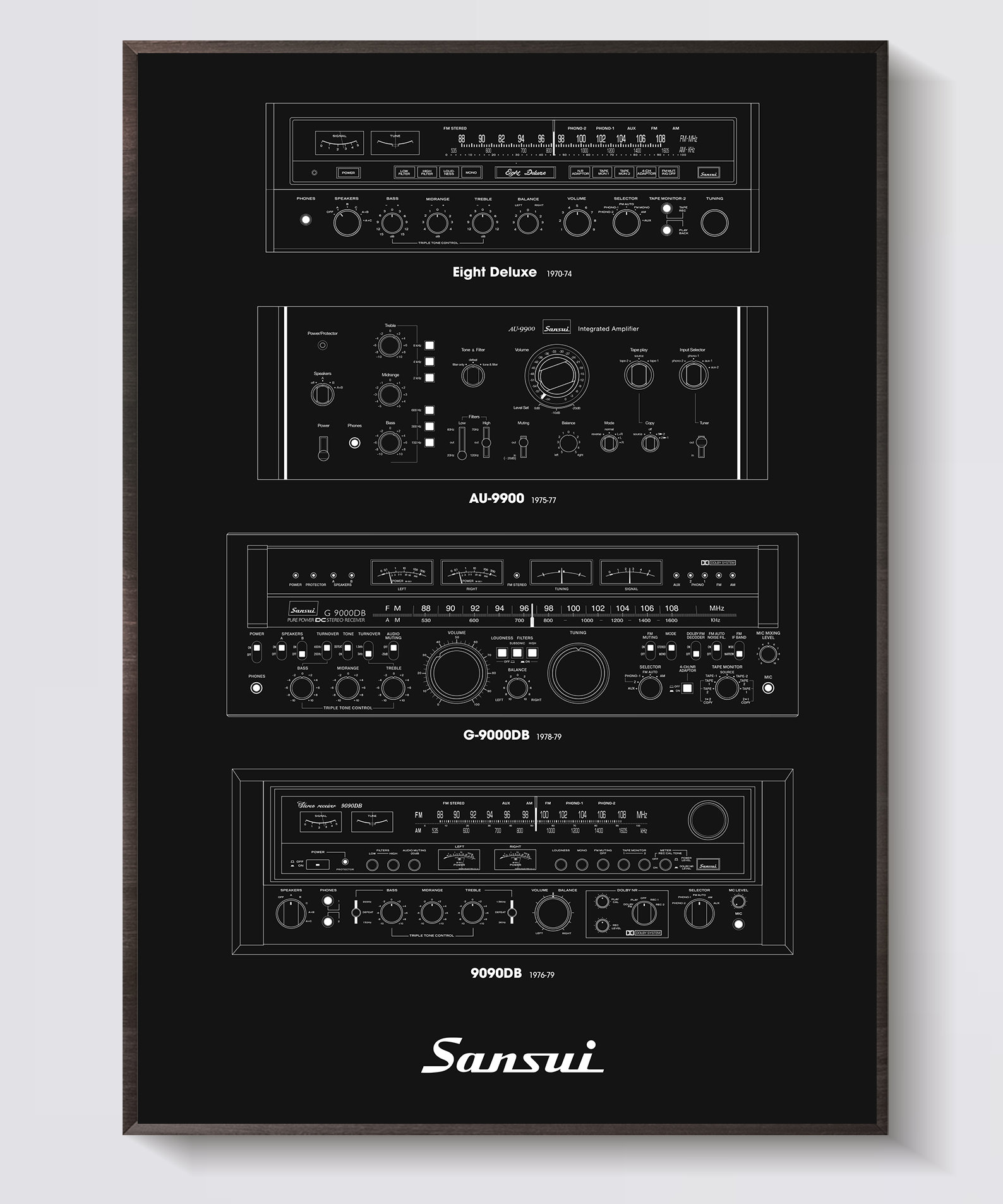 Sansui Lineup Era Vintage Audio Poster, Vintage 70s Poster, Vintage ...