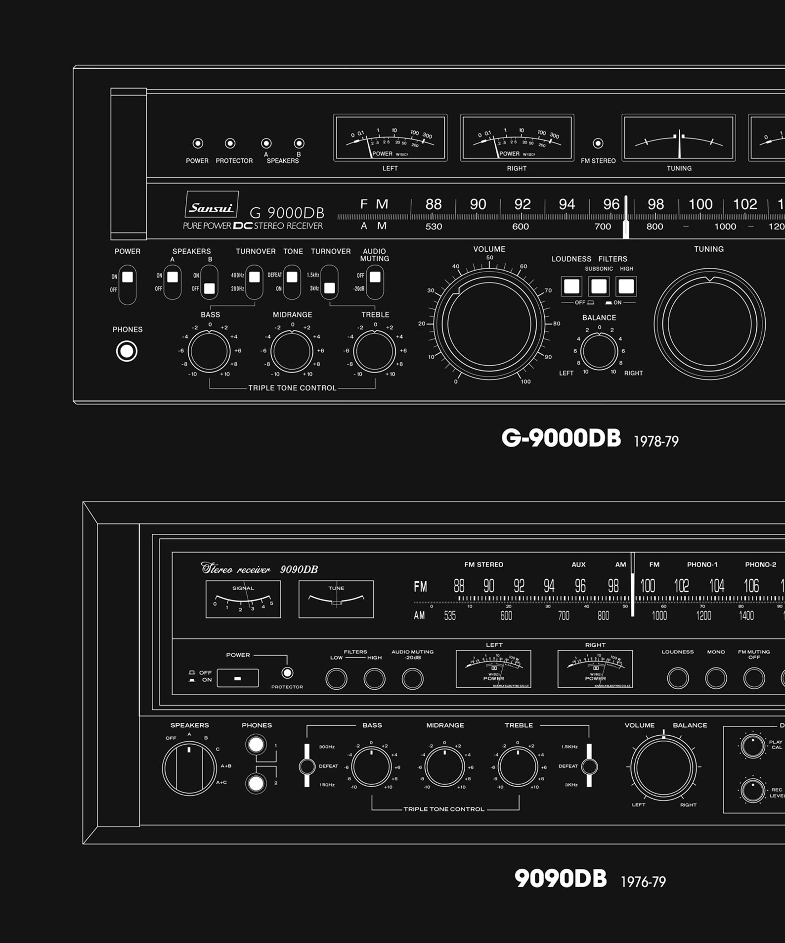 Sansui Lineup Era Vintage Audio Poster, Vintage 70s Poster, Vintage ...