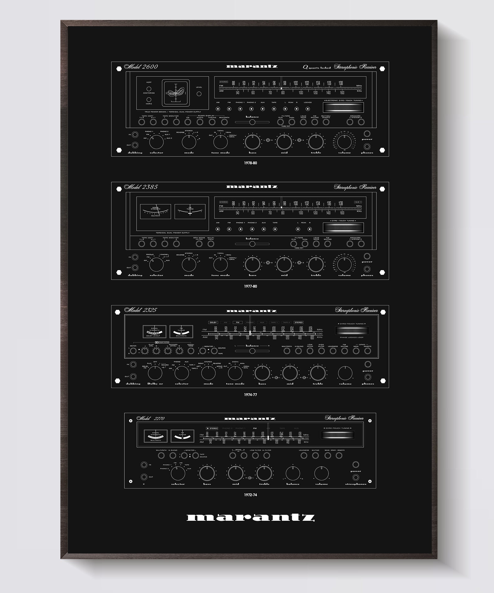 Marantz Series Era Vintage Audio Poster, Vintage 70s Poster, Vintage ...