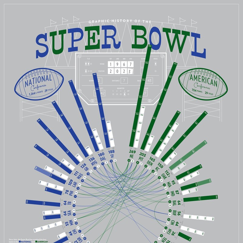 Nfl Poster - Etsy