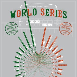 Baseball History Infographic Poster - MLB World Series - Sports Data ...