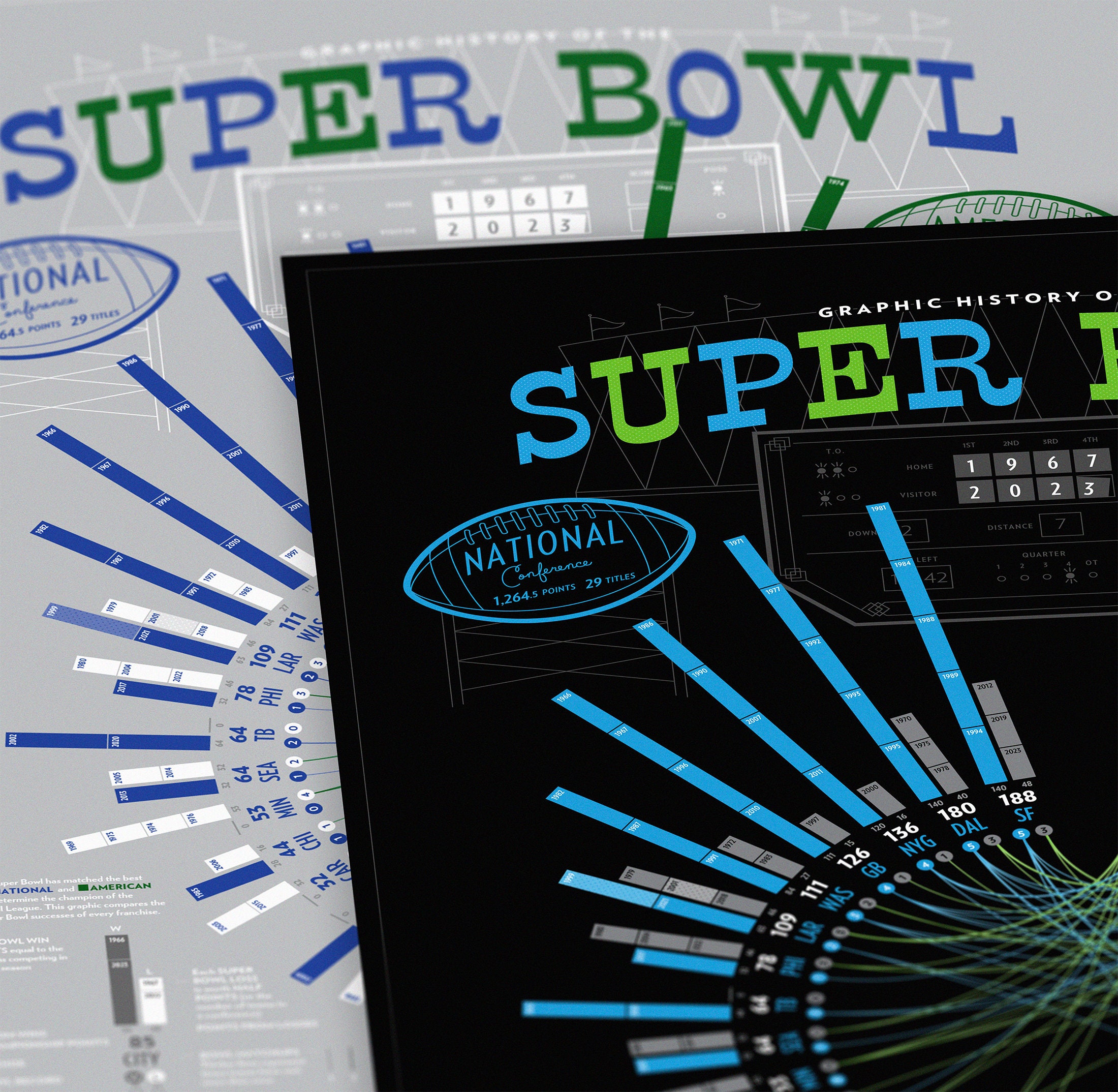 Football History Infographic Poster - NFL Super Bowl - Sports Data ...