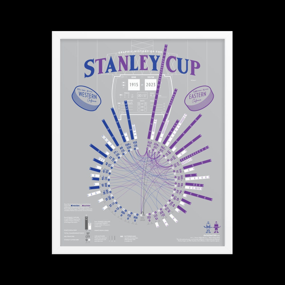 Hockey History Infographic Poster - NHL Stanley Cup - Sports Data ...