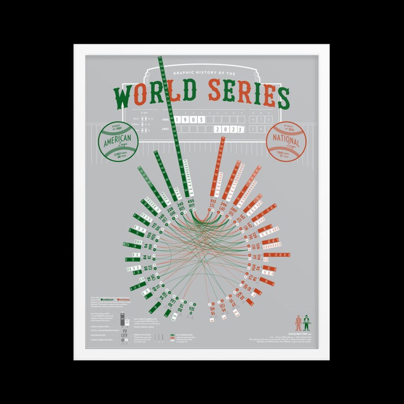 Baseball History Infographic Poster MLB World Series Sports Data ...