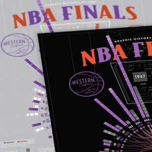 Basketball History Infographic Poster - NBA Finals - Sports Data ...