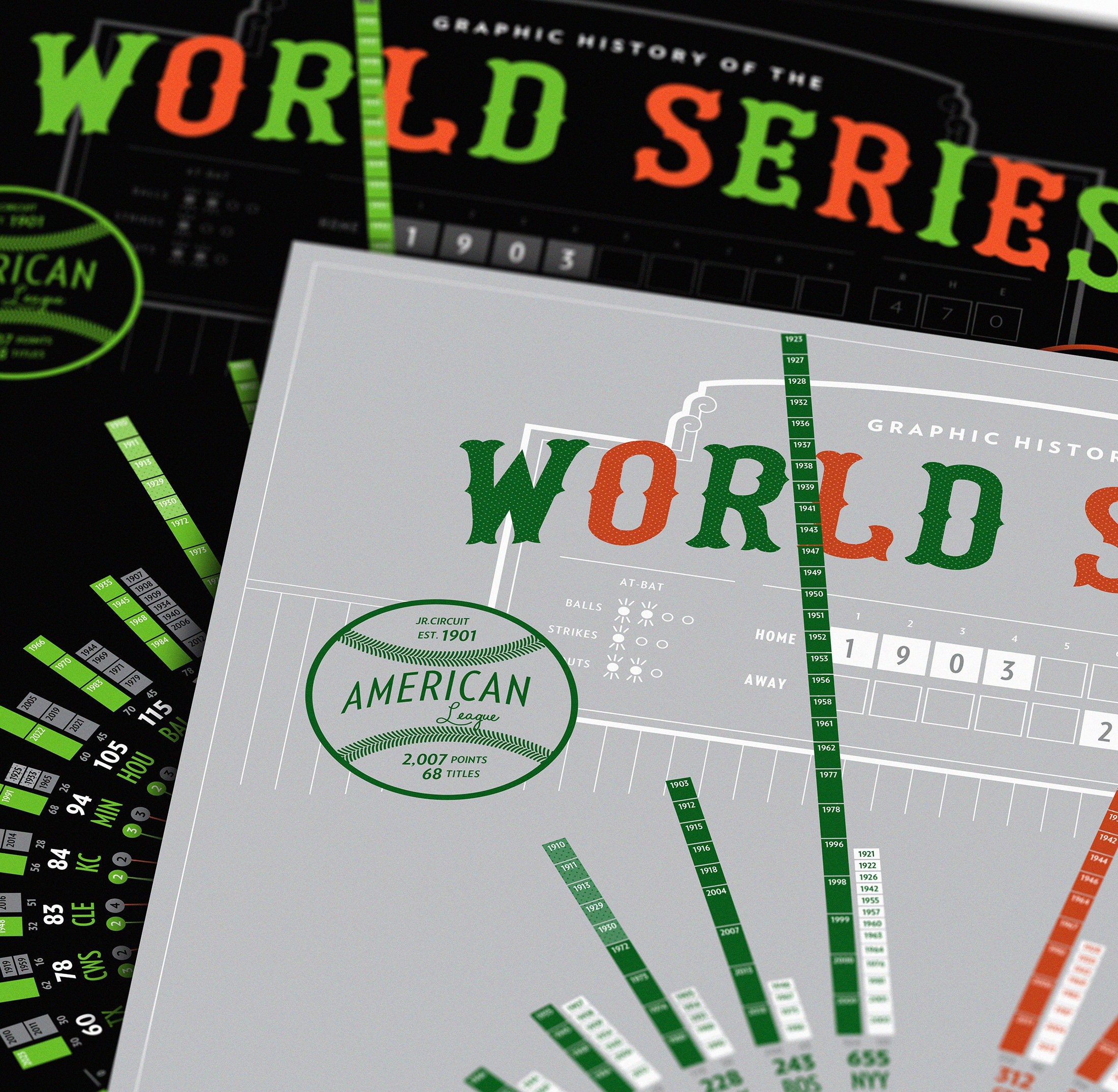 Baseball History Infographic Poster MLB World Series Sports Data ...
