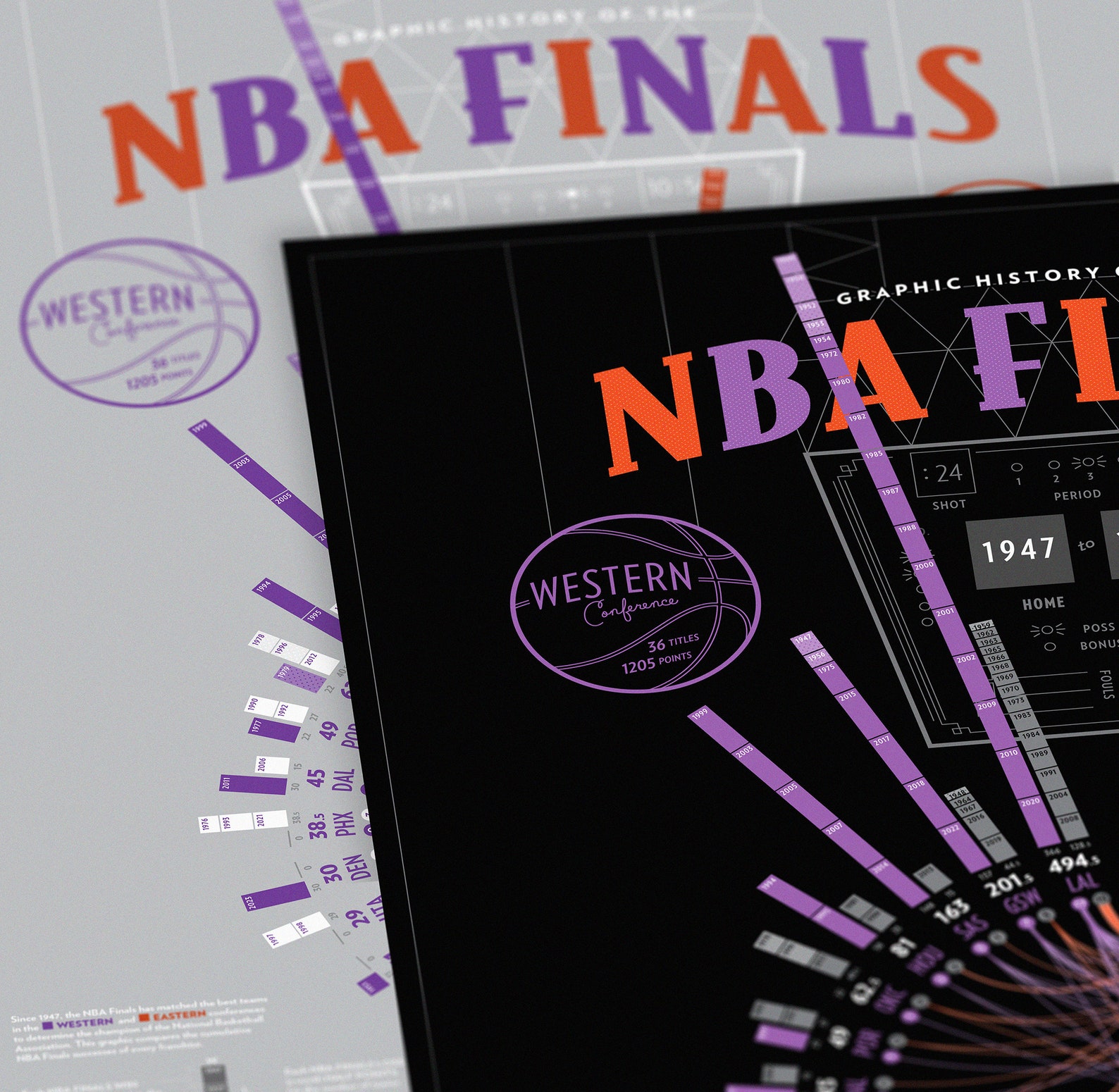 Basketball History Infographic Poster - NBA Finals - Sports Data ...