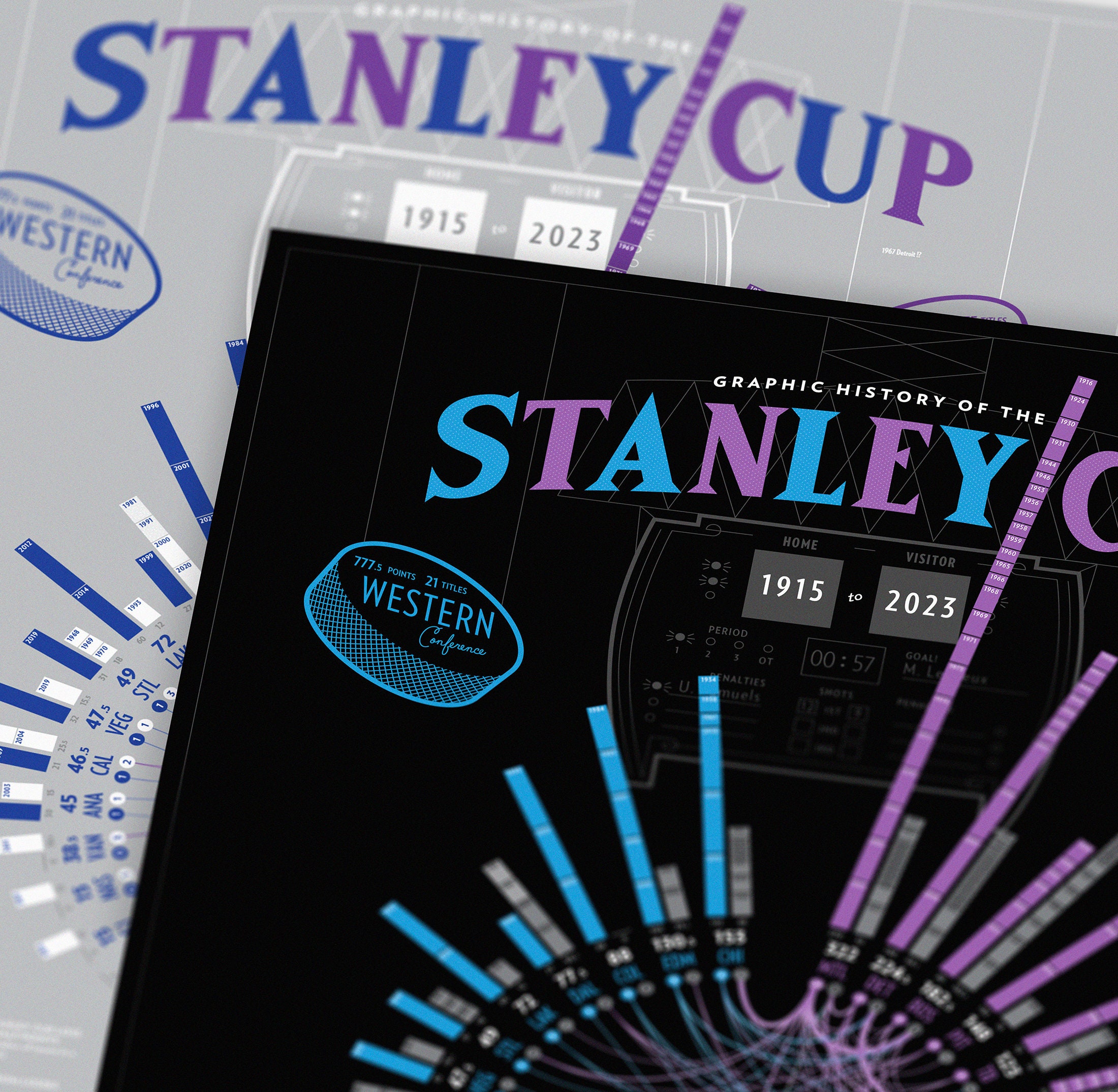 Hockey History Infographic Poster - NHL Stanley Cup - Sports Data ...