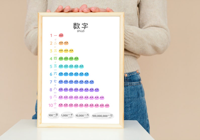 Numbers Poster, Chinese, Pin Yin, Mandarin, Bilingual, Educational ...
