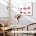 Lip Filler Journey Poster: Aesthetics Clinic Decor (printable Art) - Etsy