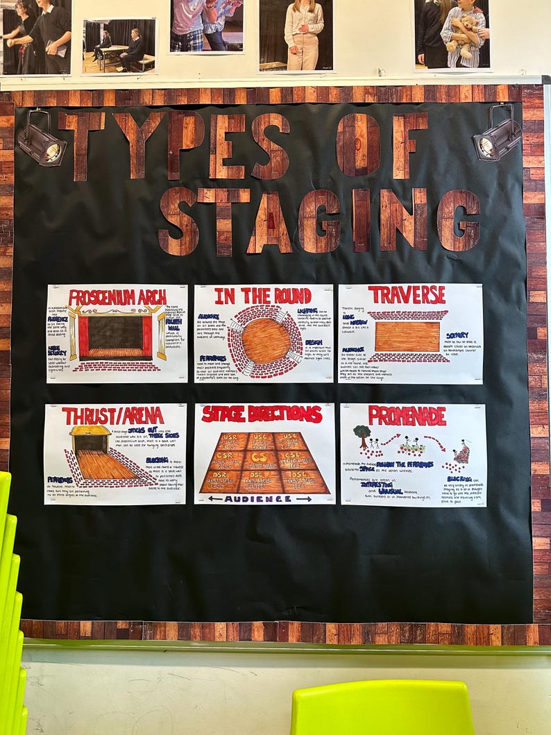 Types of Staging - Drama Resources - GCSE Drama - Hand Drawn Poster for ...