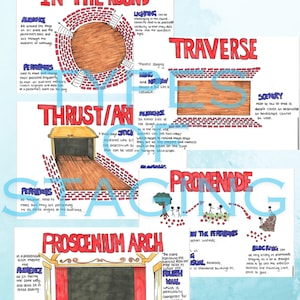 Types of Staging - Drama Resources - GCSE Drama - Hand Drawn Poster for ...