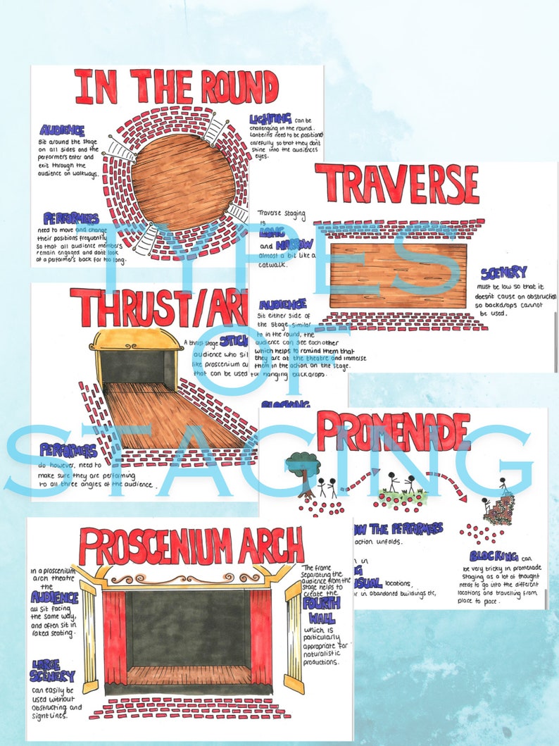 Types of Staging - Drama Resources - GCSE Drama - Hand Drawn Poster for ...