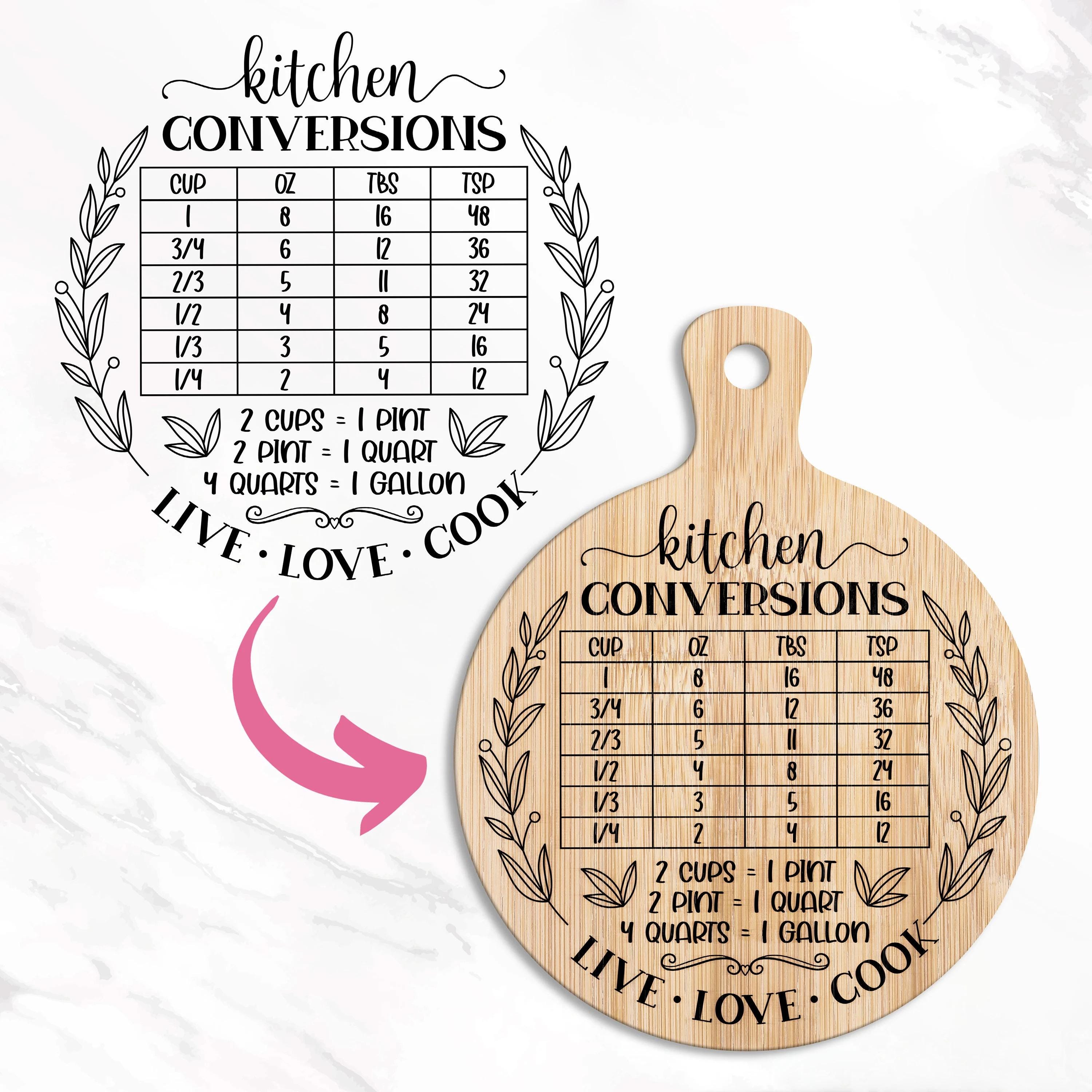 Kitchen Conversion Chart Svg, Decorative Kitchen Conversion, Kitchen ...