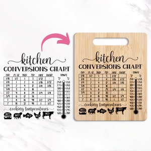 Kitchen Conversion Chart Svg, Decorative Kitchen Conversion, Kitchen ...