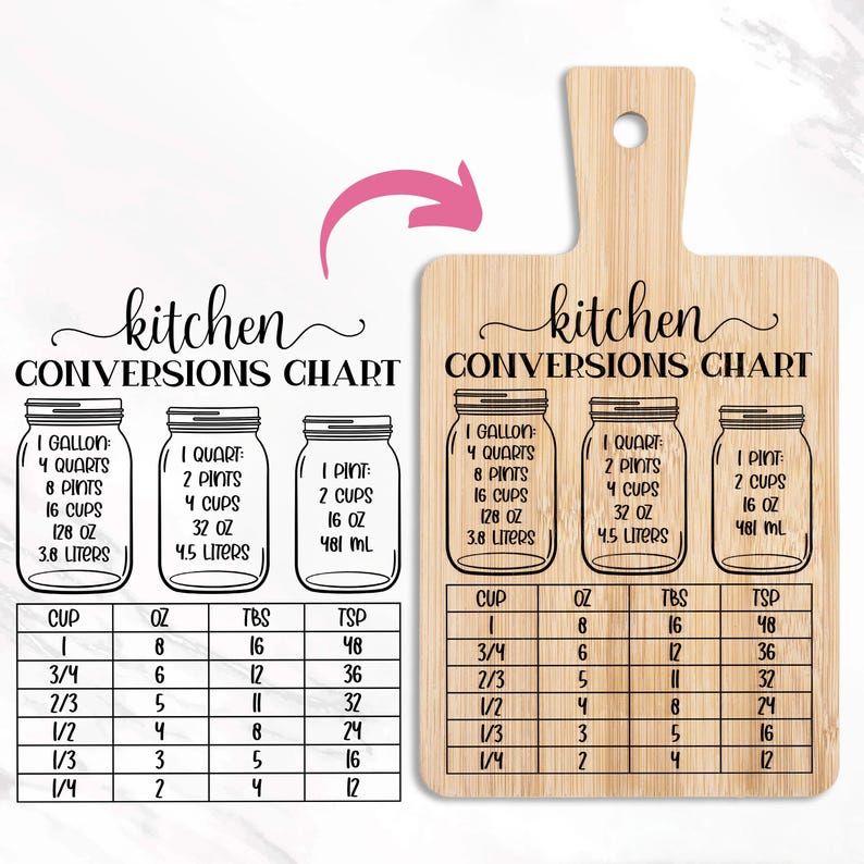 Kitchen Conversion Chart Svg, Decorative Kitchen Conversion, Kitchen ...