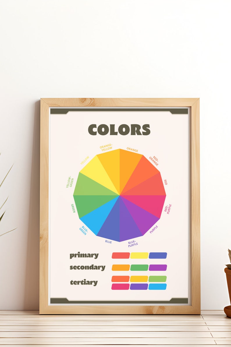 Color Wheel Poster Art Classroom Bulletin Board Color Theory Poster Art ...