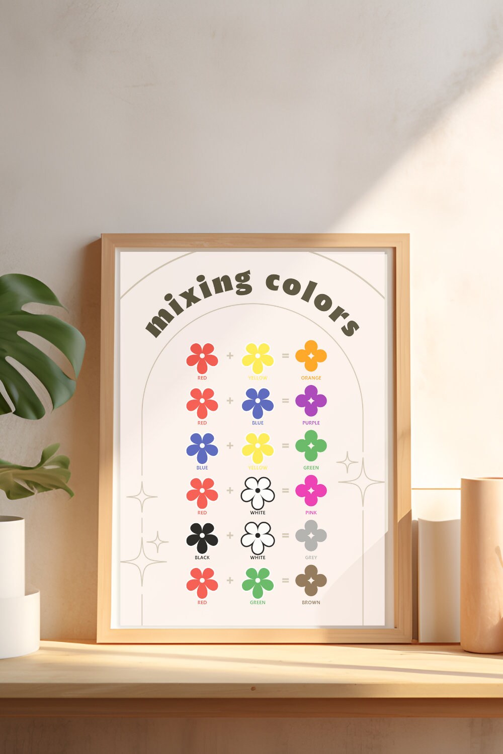 Color Wheel Poster Art Classroom Bulletin Board Color Theory Poster Art ...