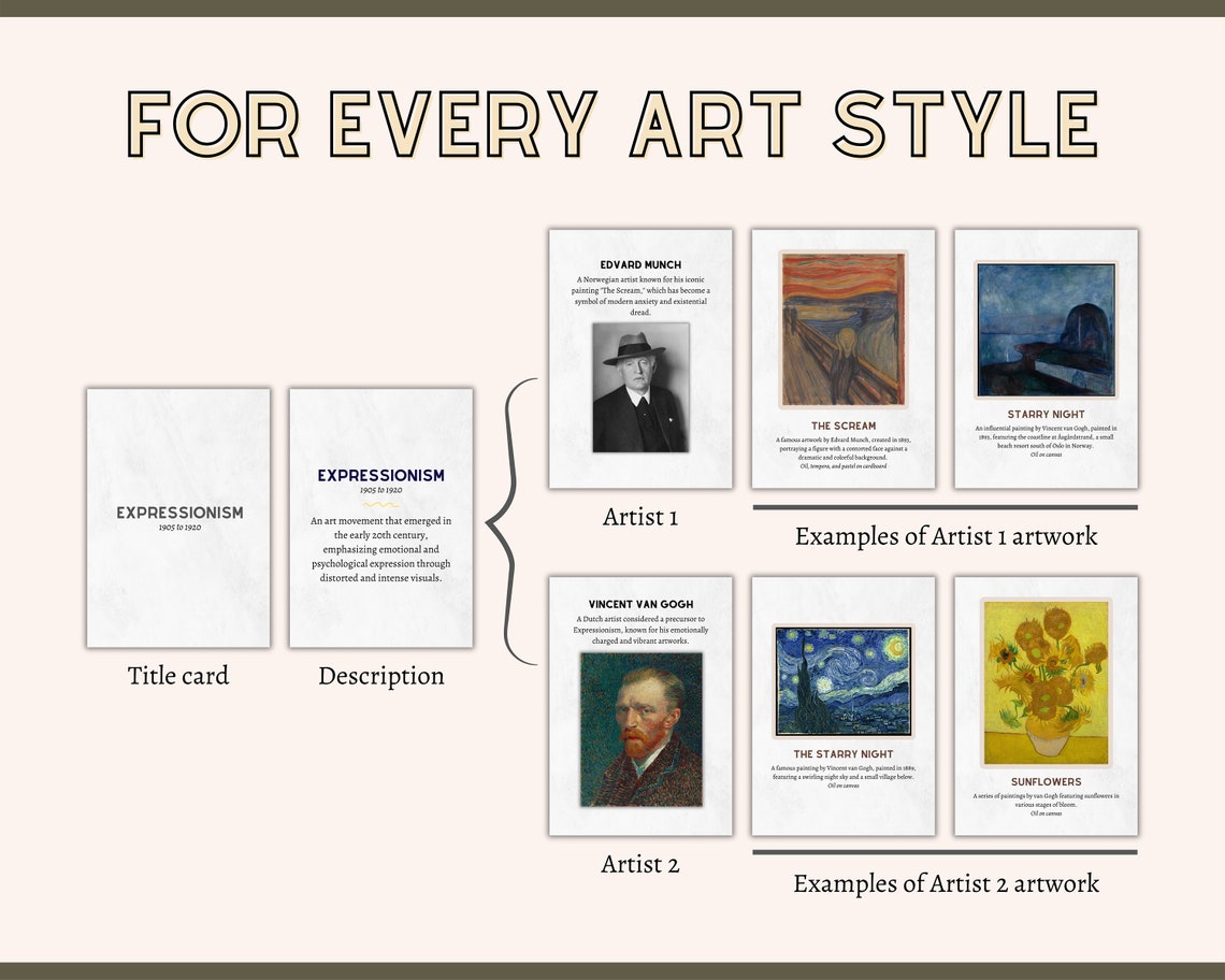 Art History Timeline Card Art Teacher Resource Bulletin Board Printable ...