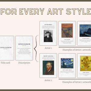 Art History Timeline Card Art Teacher Resource Bulletin Board Printable ...