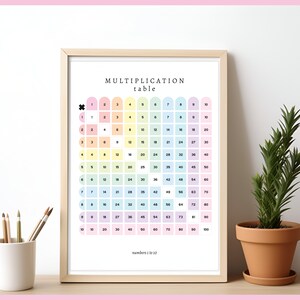 Educational Multiplication Table Posters Math Timetable for Kid ...