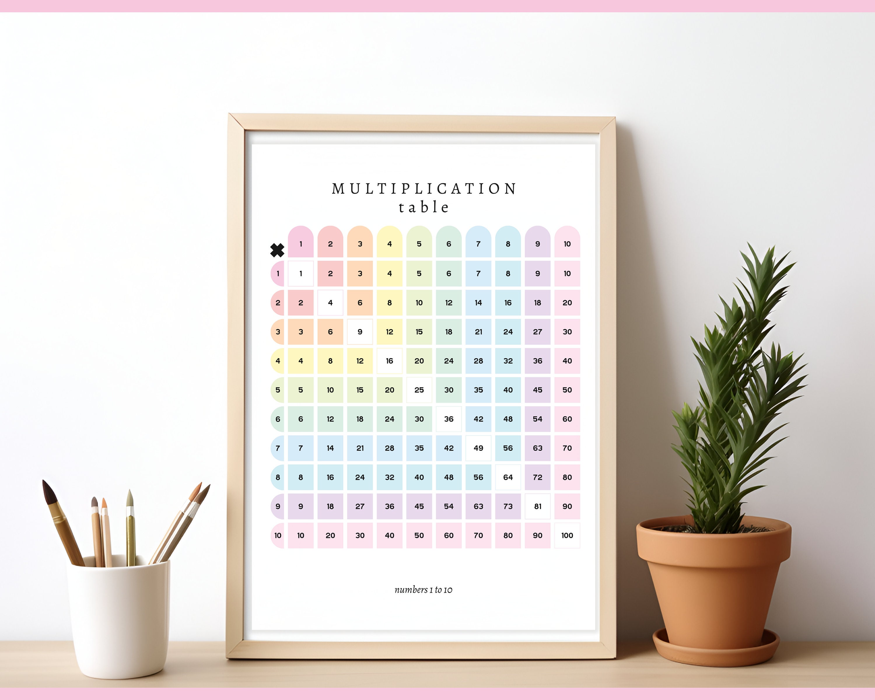 Educational Multiplication Table Posters Math Timetable for Kid ...